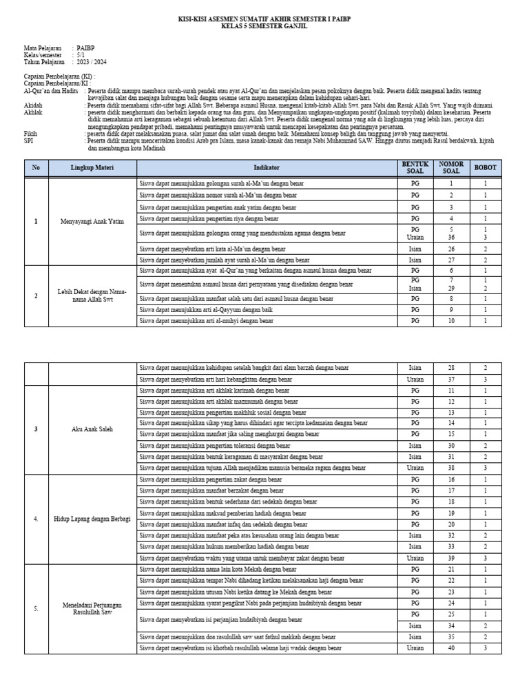 Kisi-Kisi Kelas 5 Kurikulum Merdeka 2023 | PDF