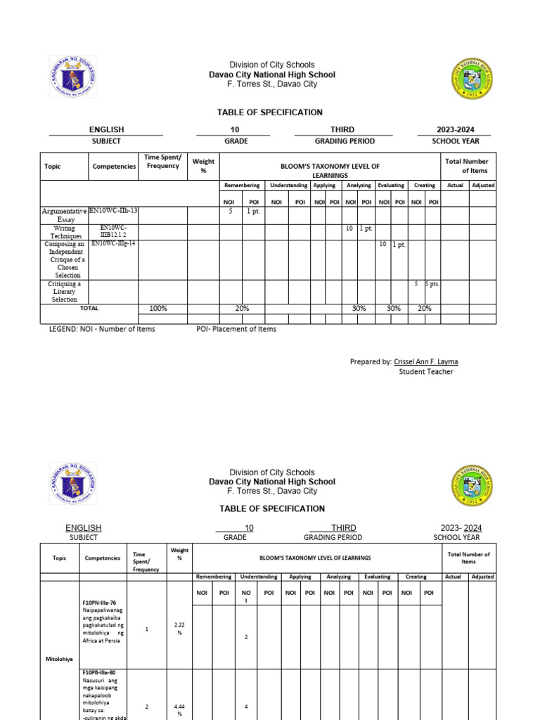 DepEd Table of Specification Sample | PDF | Human Communication | Learning