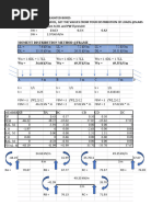Fixed-End Moments Table | PDF
