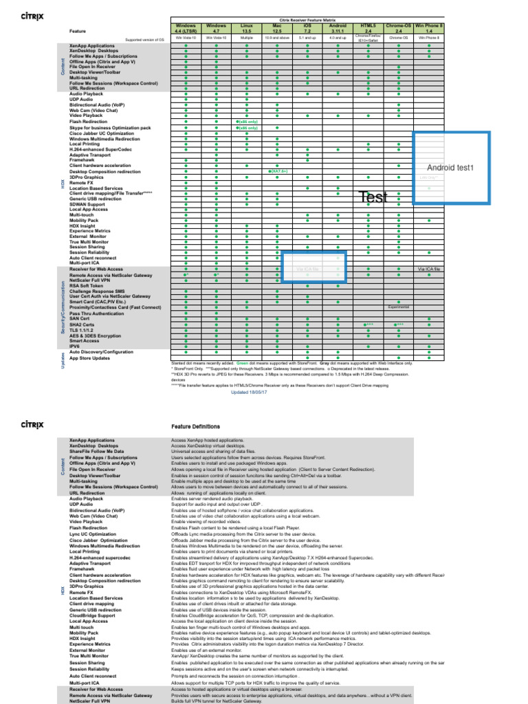 Citrix Receiver Feature Matrix | PDF | Citrix Systems | Adobe Flash
