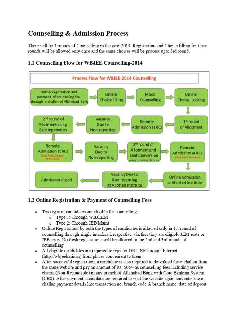 Counselling Process | PDF | Cheque | Fee