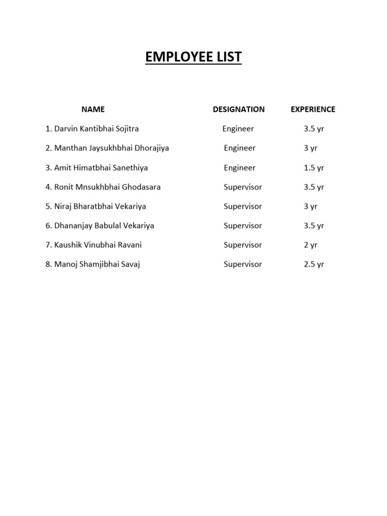 Bs Employee List | PDF