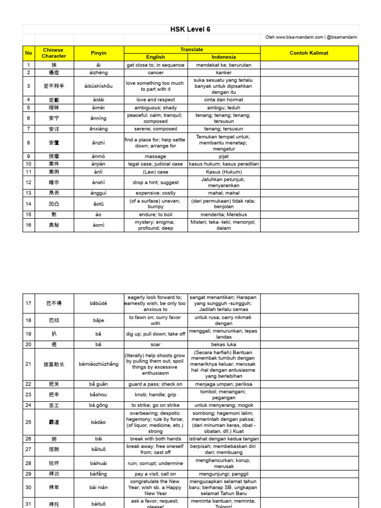 Kosakata HSK Tingkat 6 | PDF