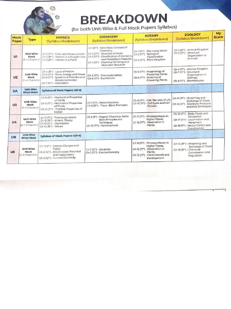 Schedule and Syllabus Abhyaas | PDF