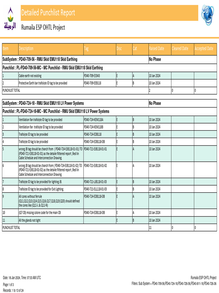 Detailed Punchlist Report: Rumaila ESP OHTL Project | PDF | Electric ...