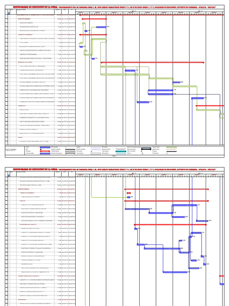 Cronograma Gantt 1 | PDF