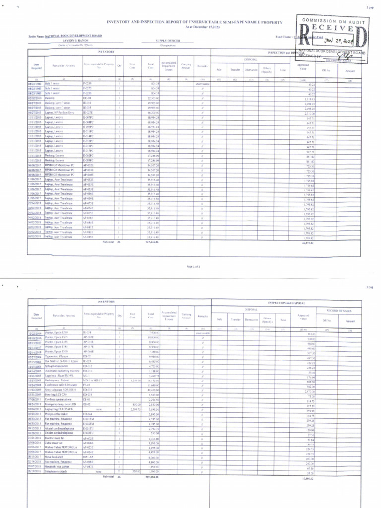 Inventory and Inspection Report of Unserviceable Semi-Expendable ...