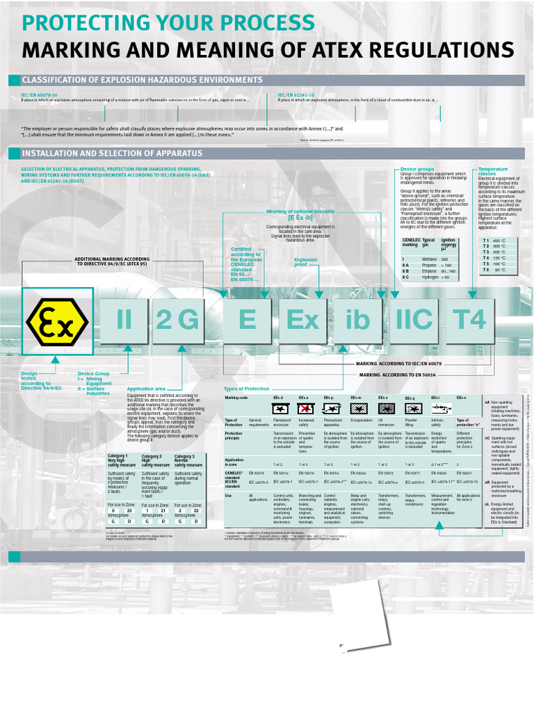 Atex Marking | PDF | Secondary Sector Of The Economy | Energy Technology