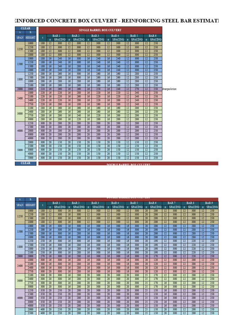 Box Culvert RSB Computation | PDF