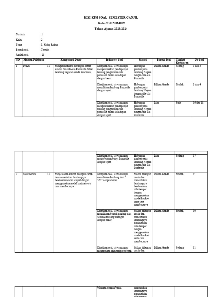 Kisi Kisi Semester 1 Naskah 1 KLS 2 | PDF