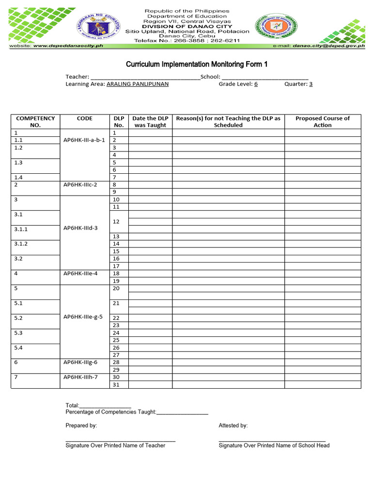 Curriculum Monitoring Form for Teachers | PDF