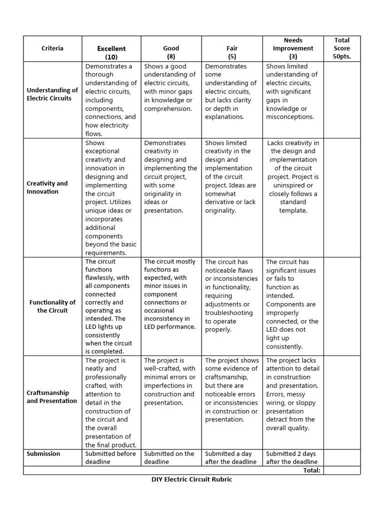 Final-Rubric-Midterm-Output | PDF | Creativity | Electricity