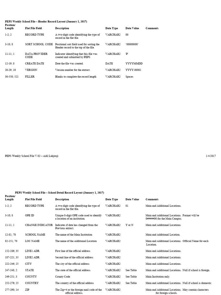 School Management and Adminstration Resources and Formats | PDF | Zip Code | Computing