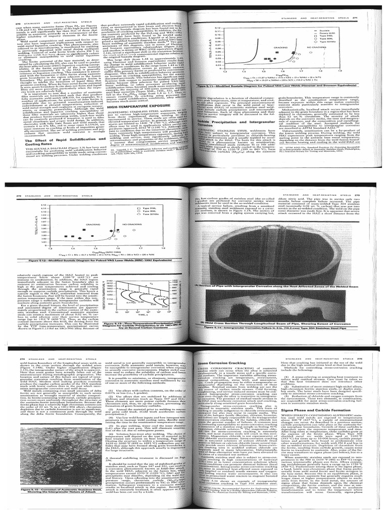 Carbide Precipitation | PDF