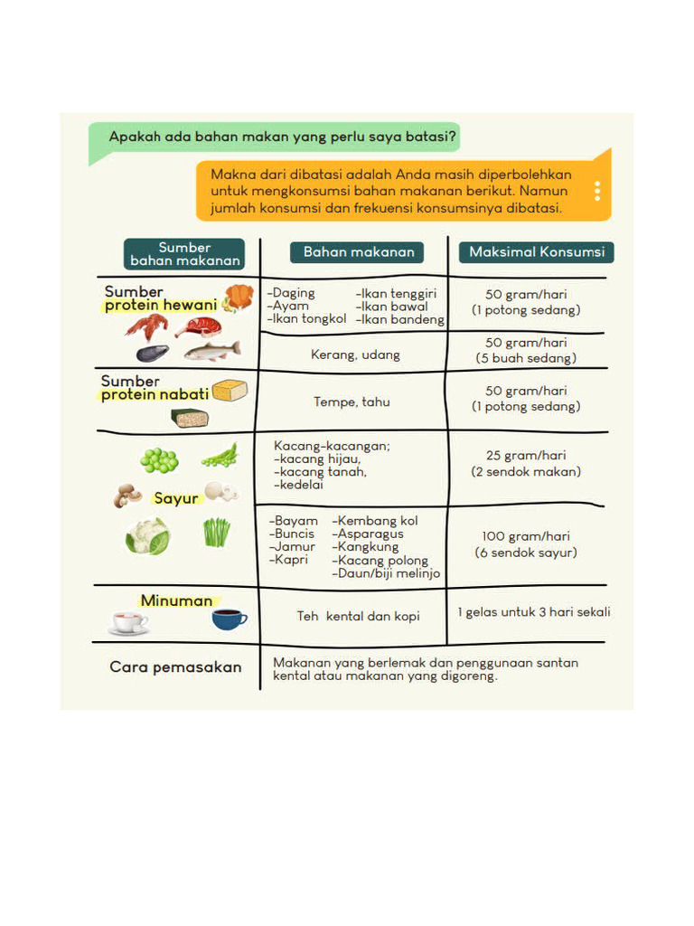 Makanan Tinggi Purin | PDF