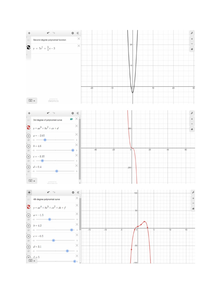 Polynomial Curves Degrees (Paco, Joshua T.) BS201A, College Calculus | PDF