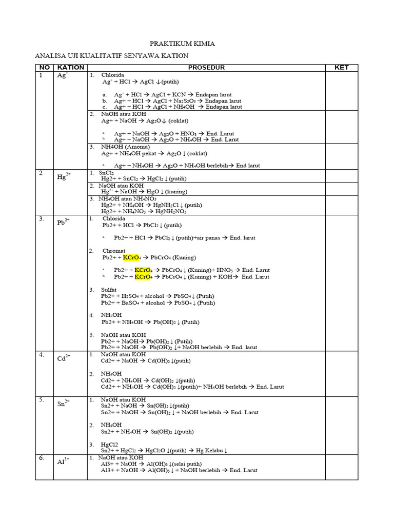 No Kation KET: Praktikum Kimia Analisa Uji Kualitatif Senyawa Kation 1 Ag | Download Free PDF ...