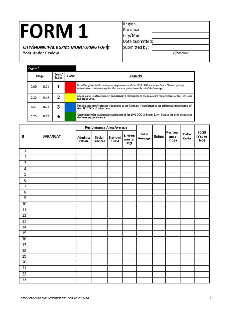 BGPMS Monitoring Forms | PDF