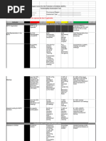 Barangay Children's Database FY 2022 | PDF