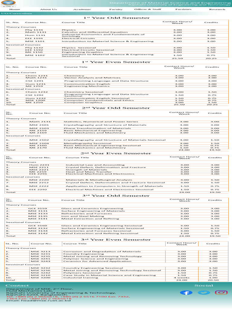 UG Curriculum | PDF | Foundry | Engineering