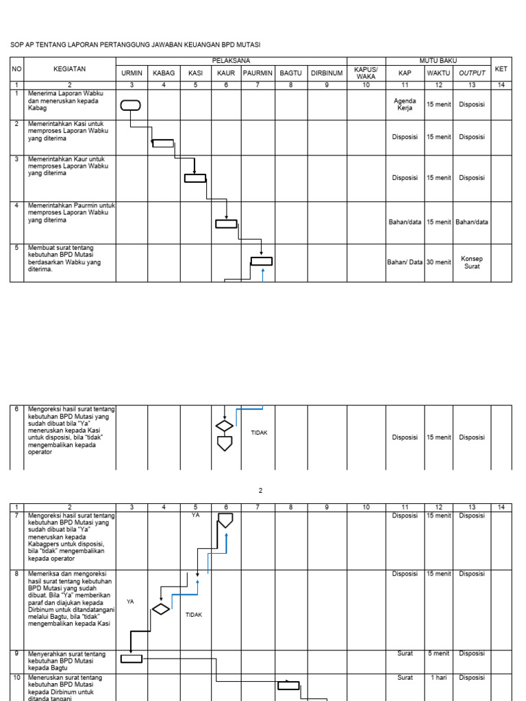 SOP Laporan Keuangan BPD Mutasi | PDF