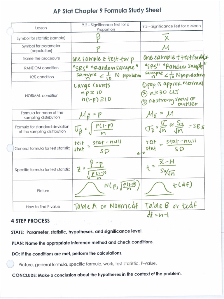 02-12-19 Key Chapter 9 Formula Study Sheet Review | PDF