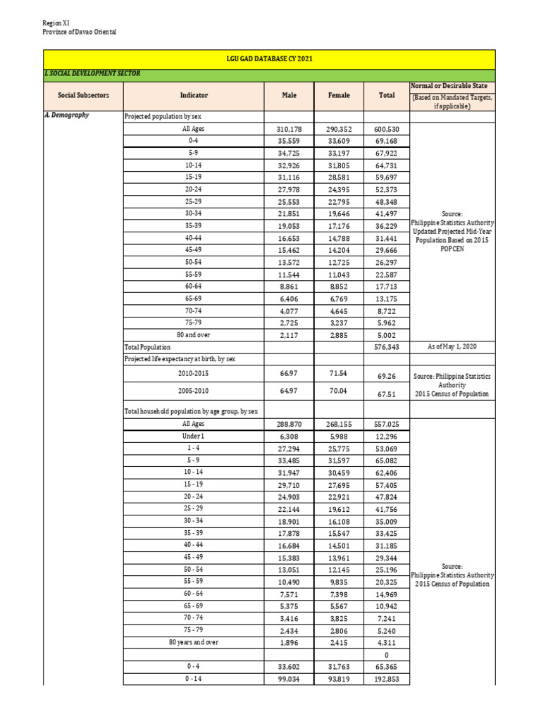 GAD Database 2021 2 | Download Free PDF | Postpartum Period | Maternal ...