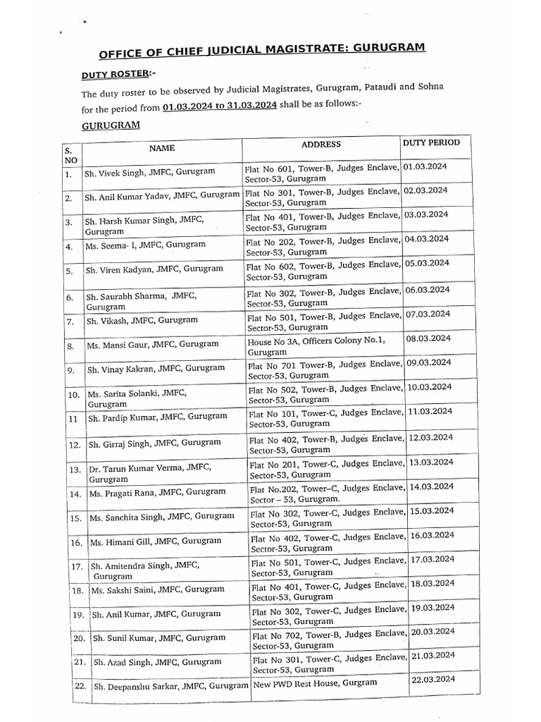 Duty Roster For The Month of March 2024 | PDF