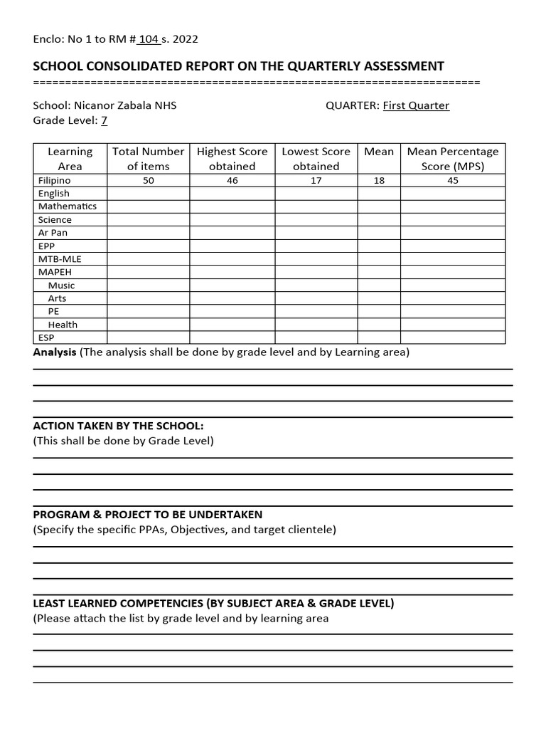 School Consolidated Report On The 1st Quarterly Assessment | PDF