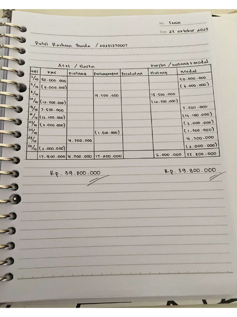 Tugas 1 Akuntansi | PDF