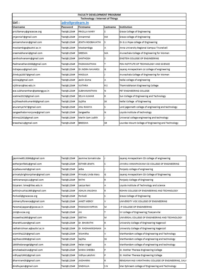 Prolearn IBM - IoT Users | Download Free PDF | Computer Security | Security