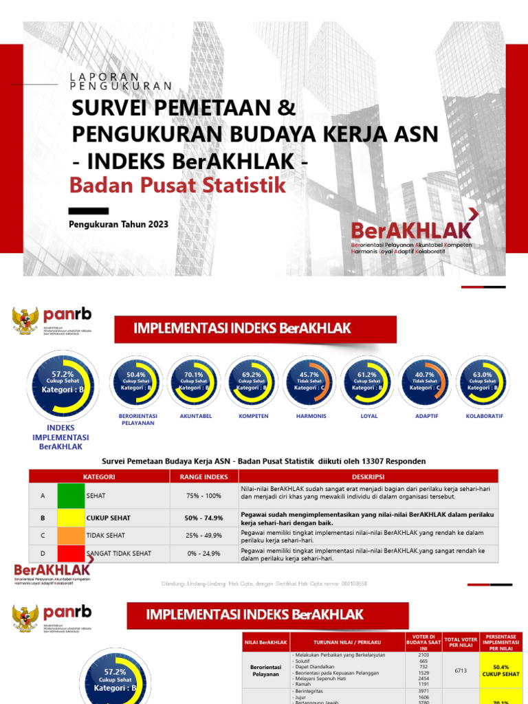Hasil Survei Indeks Berakhlak 2023 - Badan Pusat Statistik | PDF