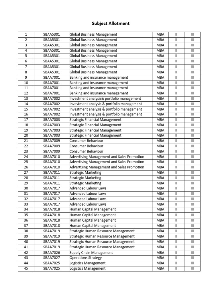 MBA Specialization Subject List | PDF | Master Of Business ...