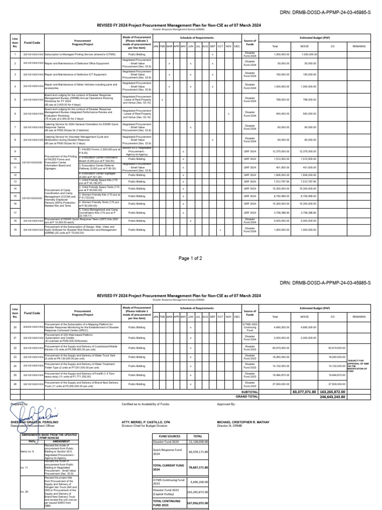 Revised FY 2024 Project Procurement Management Plan For Non-CSE As of ...