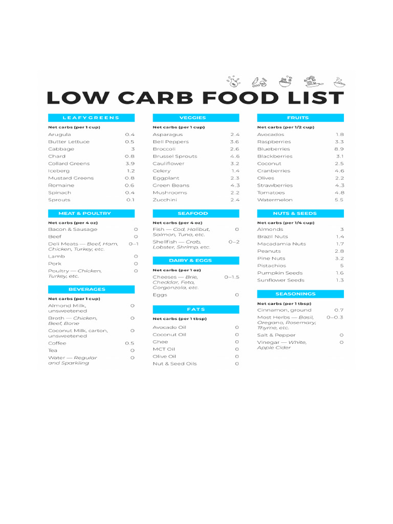 Low Carb Food Chart Printable - 381754 | PDF