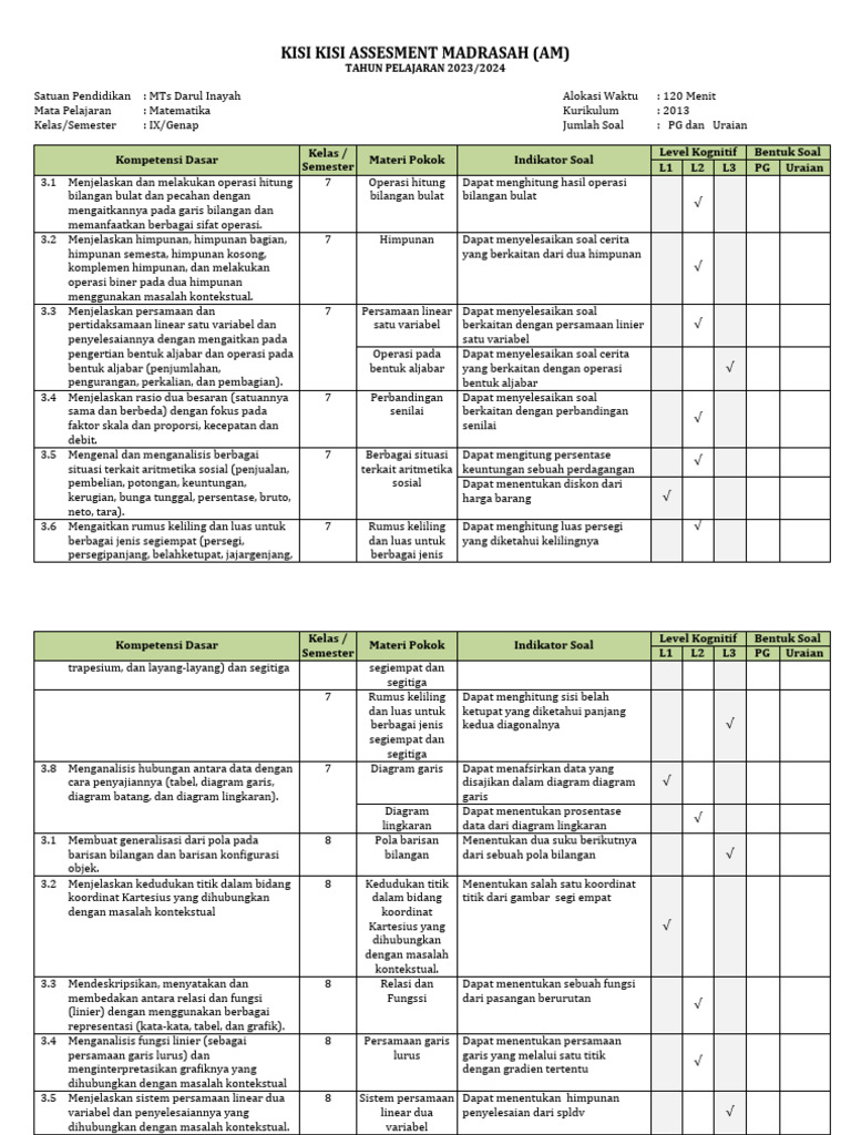 Kisi-Kisi Am Kelas Ix 2024 | PDF