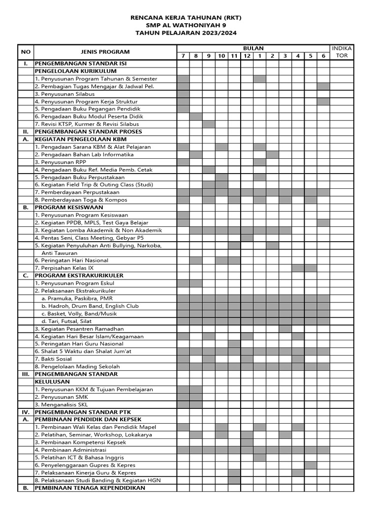 RKT SMP 2023 | PDF | Karier & Perkembangan