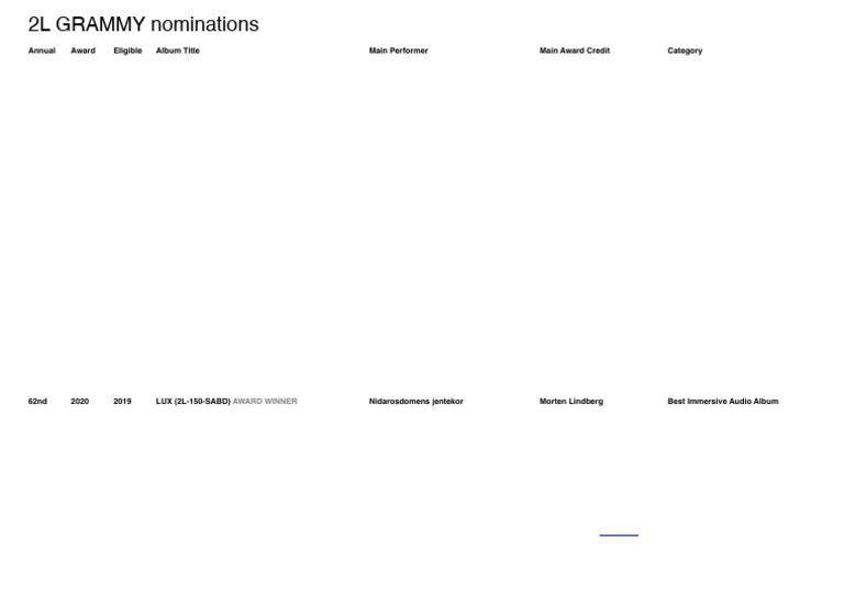 2L - GRAMMY Nominations History | PDF | Grammy Awards | Sound Recording