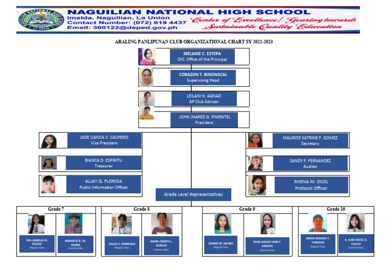 AP CLUB Organizational Chart | PDF