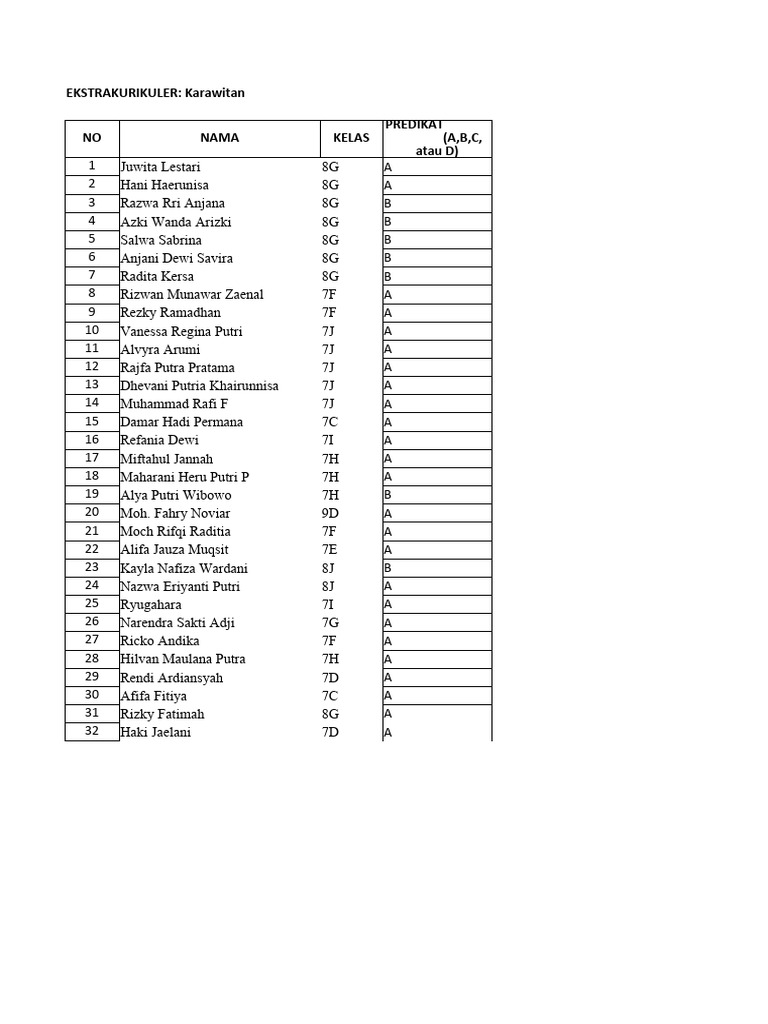 Daftar Nilai Eskul Karawitan | PDF
