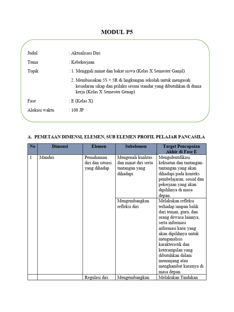 Modul P5 Kebekerjaan Kelas X Fix | PDF