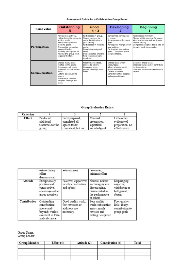 TVET Assessment Rubric For A Collaborative Group Report 1 | Download ...