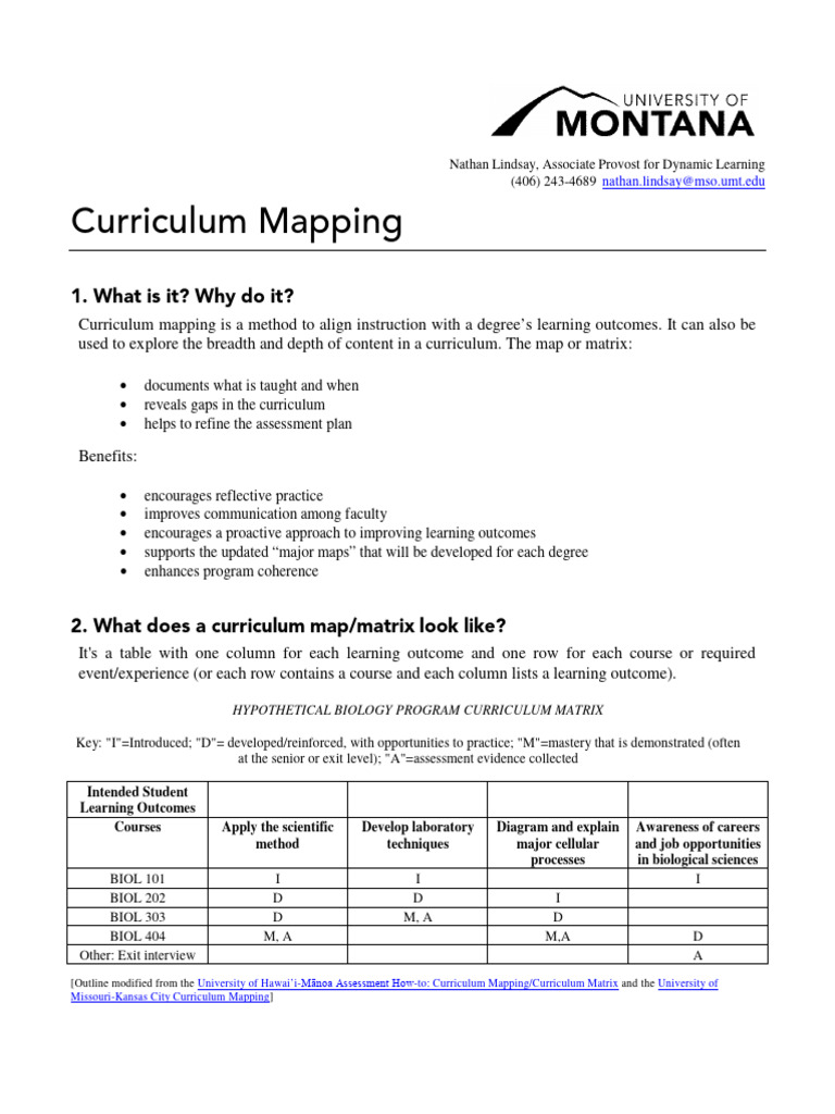 Curriculum Mapping EITA | PDF | Curriculum | Learning