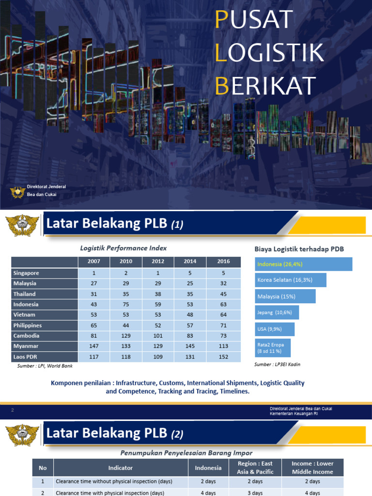 Pusat Logistik Berikat (PLB) | PDF