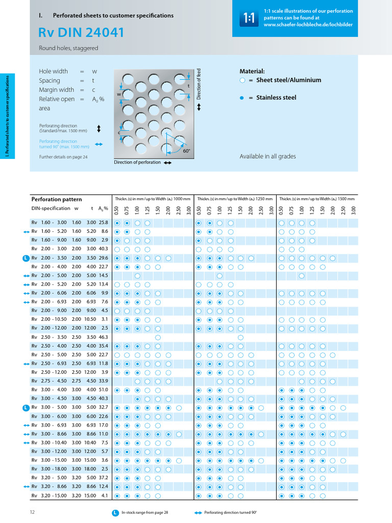 perforated-metal-rt-din-24041 | PDF | Sheet Metal | Metalworking