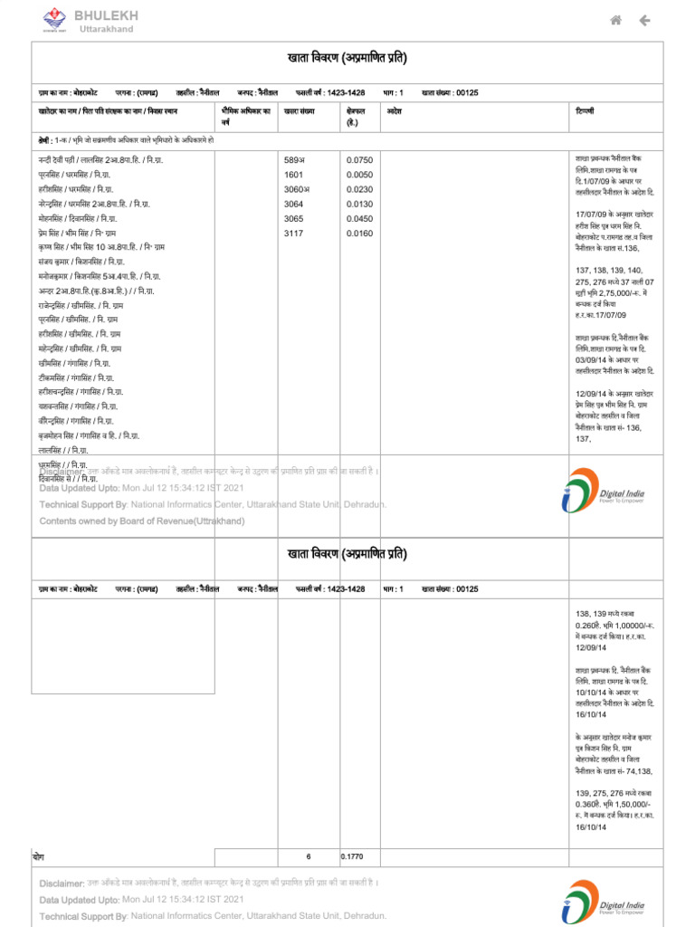 Khata No 00125 | PDF