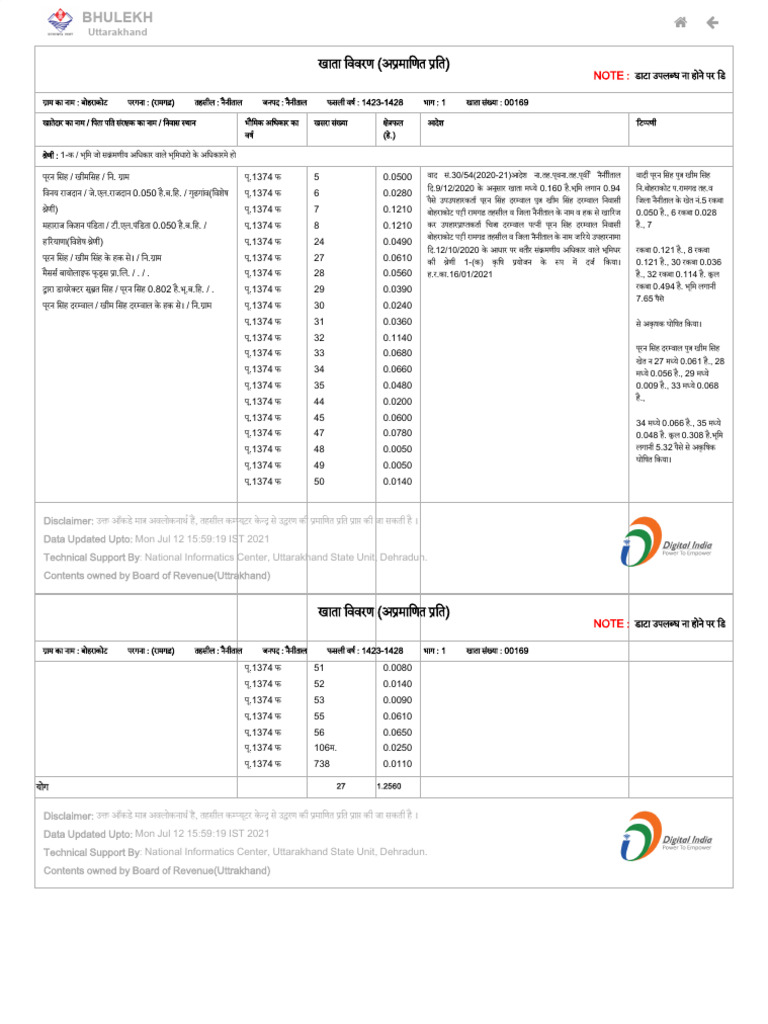 Khata No 00169 | PDF