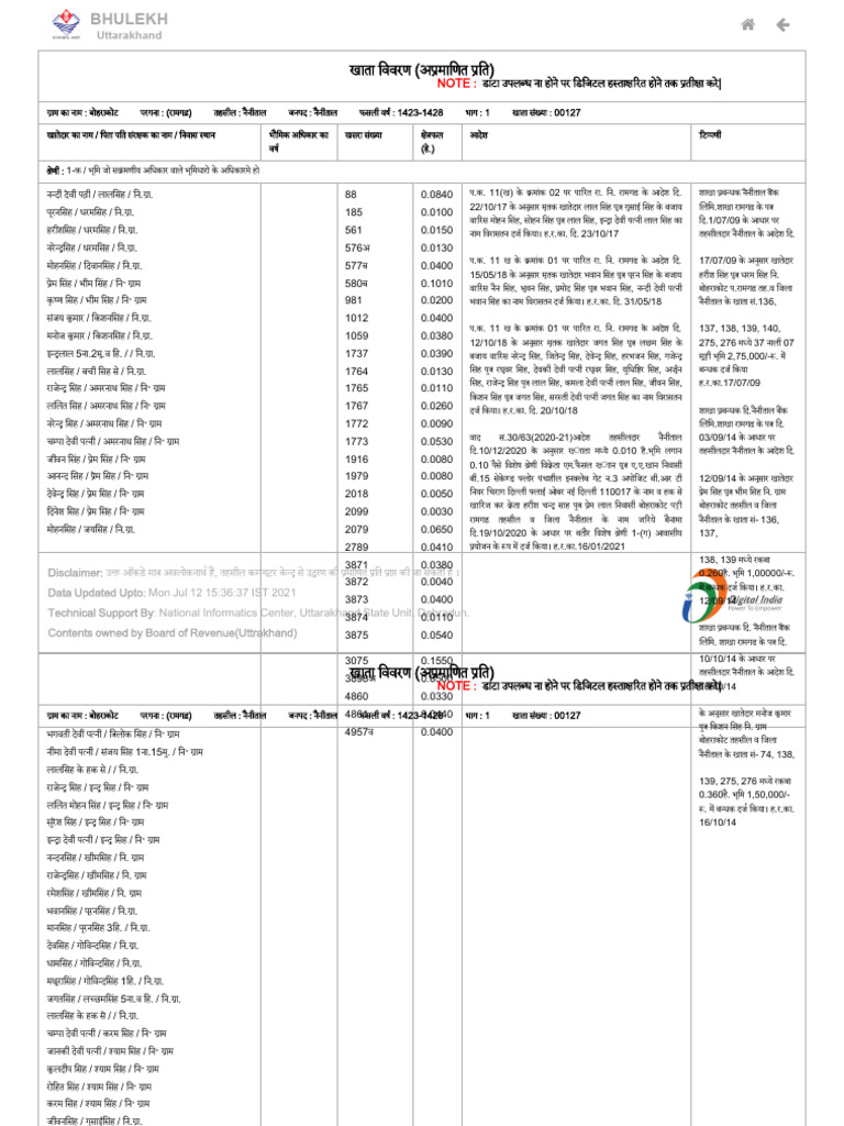 Khata No 00127 | PDF