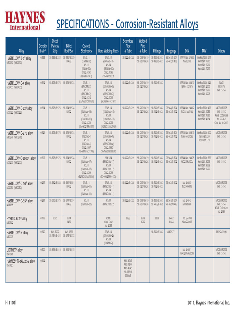 Haynes Alloy Specifications Haynes Intl | PDF | Pipe (Fluid Conveyance ...