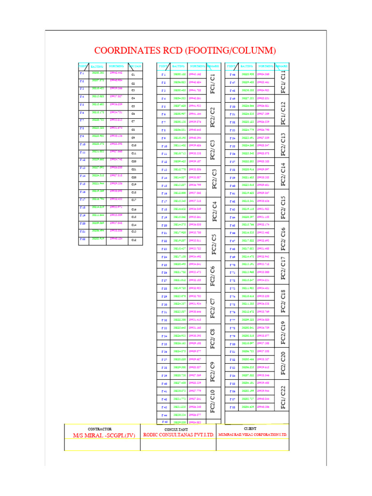 Coordinate RCD | PDF